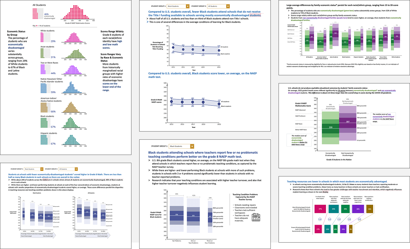 ETS - Codesigning Clear, Effective NAEP Student Achievement Reporting ...