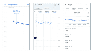 Dashboard Psychology: Effective Feedback in Data Design | 3iap