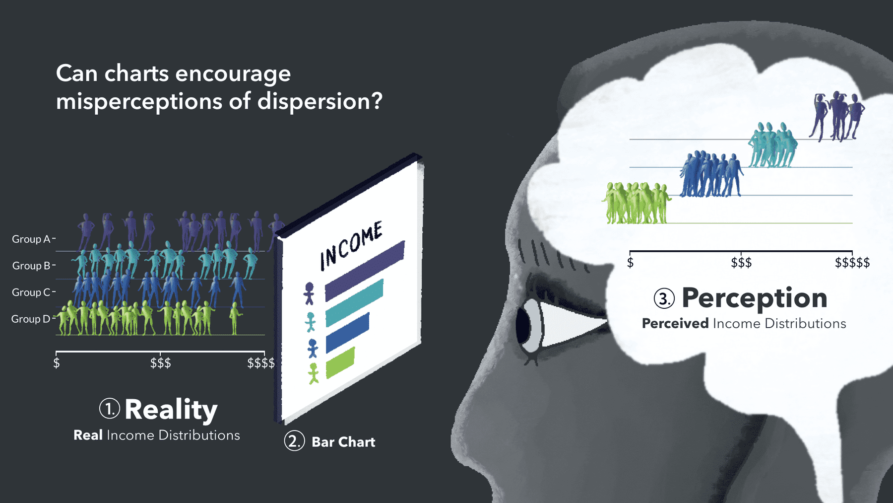 Unfair Comparisons: How Visualizing Social Inequality Can Make It Worse ...