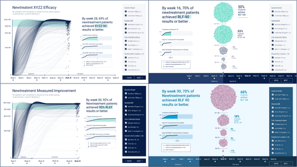 Pharmaceutical Clinical Trials Data Visualization | 3iap