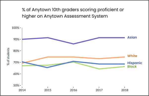 Unfair Comparisons: How Visualizing Social Inequality Can Make It Worse ...