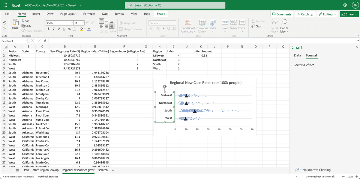 How to create Jitter Plots in Microsoft Excel to visualize social ...