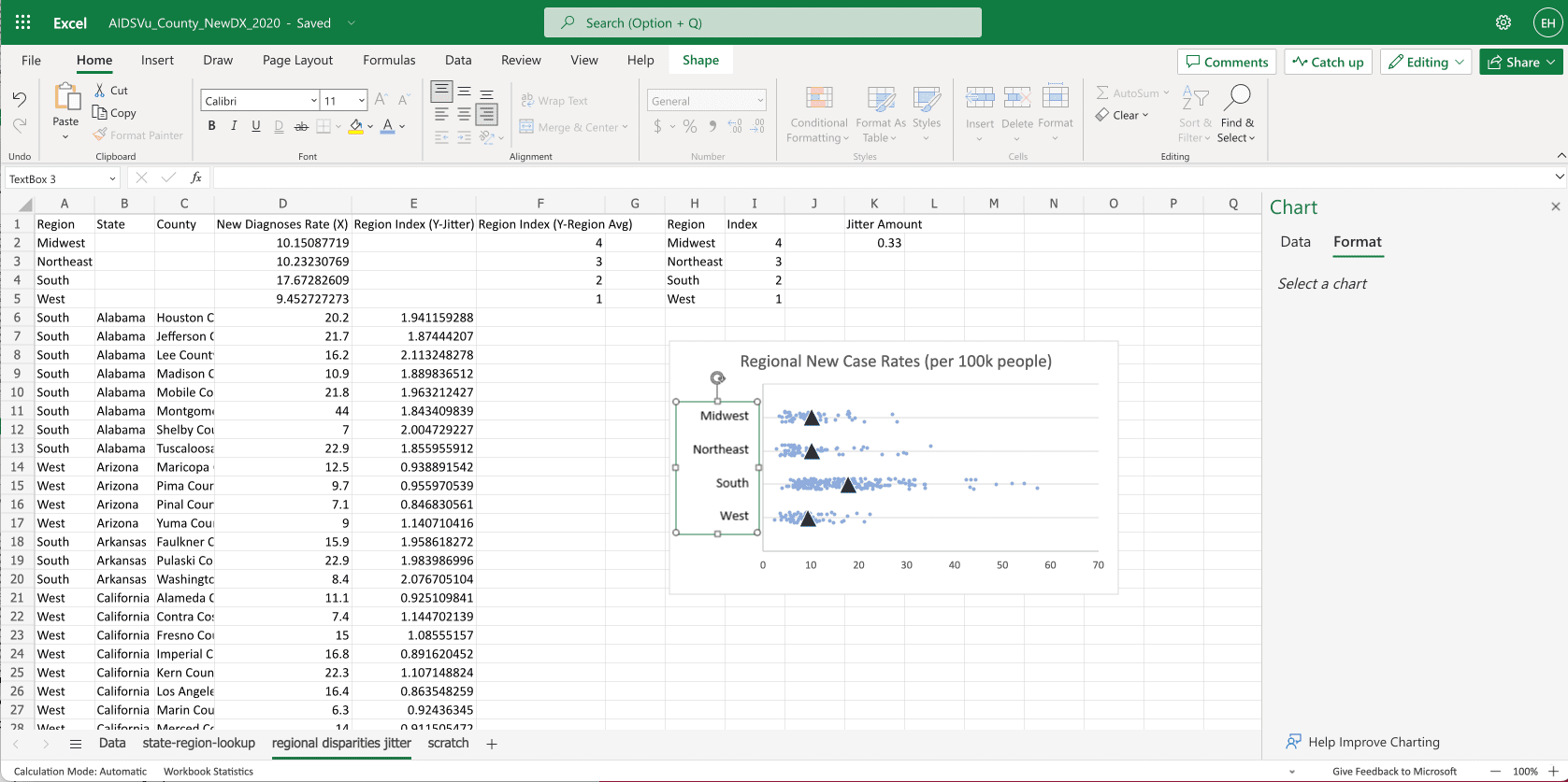 How to create Jitter Plots in Microsoft Excel to visualize social ...