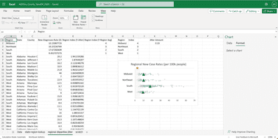 How to create Jitter Plots in Microsoft Excel to visualize social ...