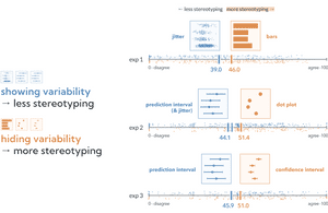 Unfair Comparisons: How Visualizing Social Inequality Can Make It Worse ...
