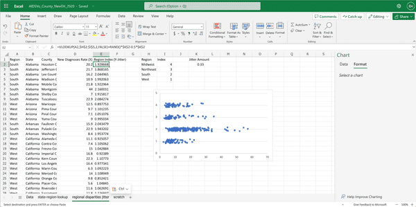 How to create Jitter Plots in Microsoft Excel to visualize social ...