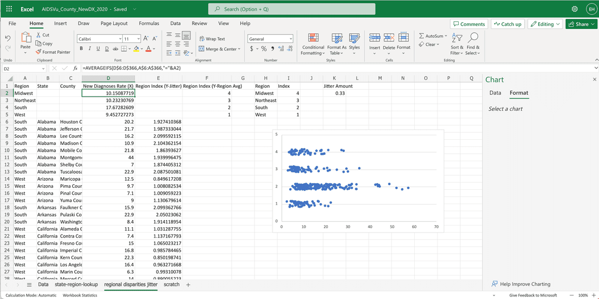 How to create Jitter Plots in Microsoft Excel to visualize social ...