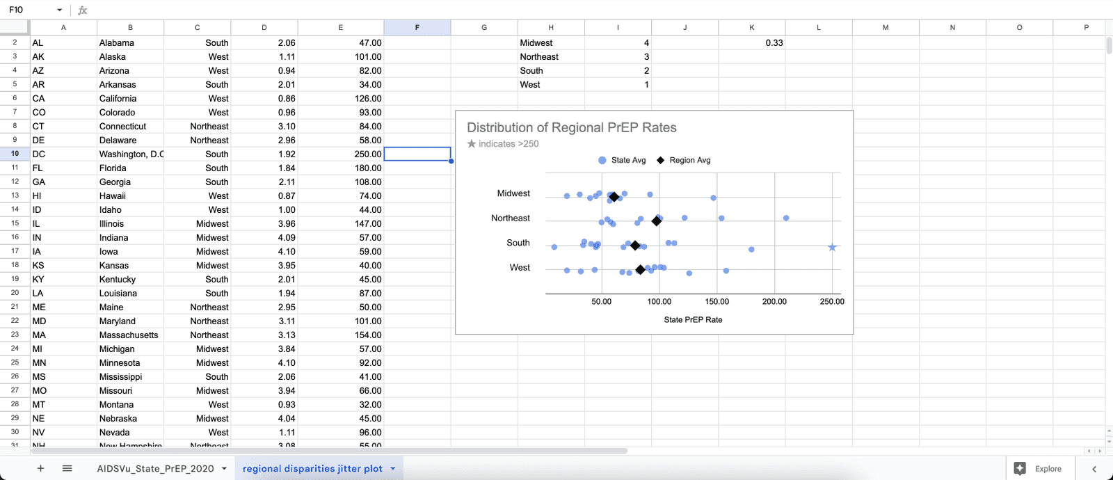 How to make Jitter Plots in Google Sheets to visualize social ...