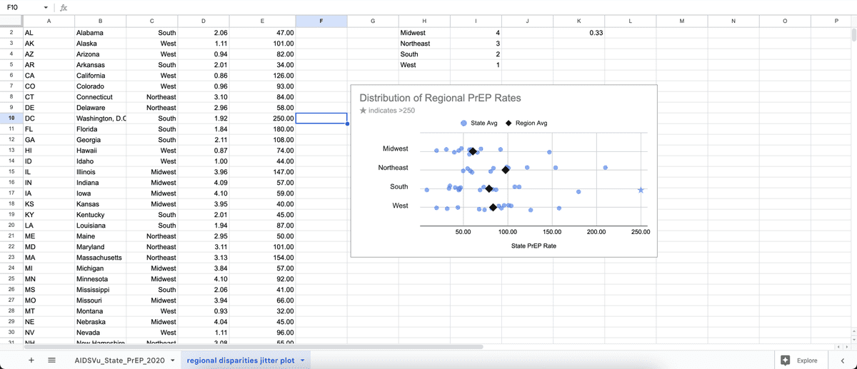 How to make Jitter Plots in Google Sheets to visualize social ...