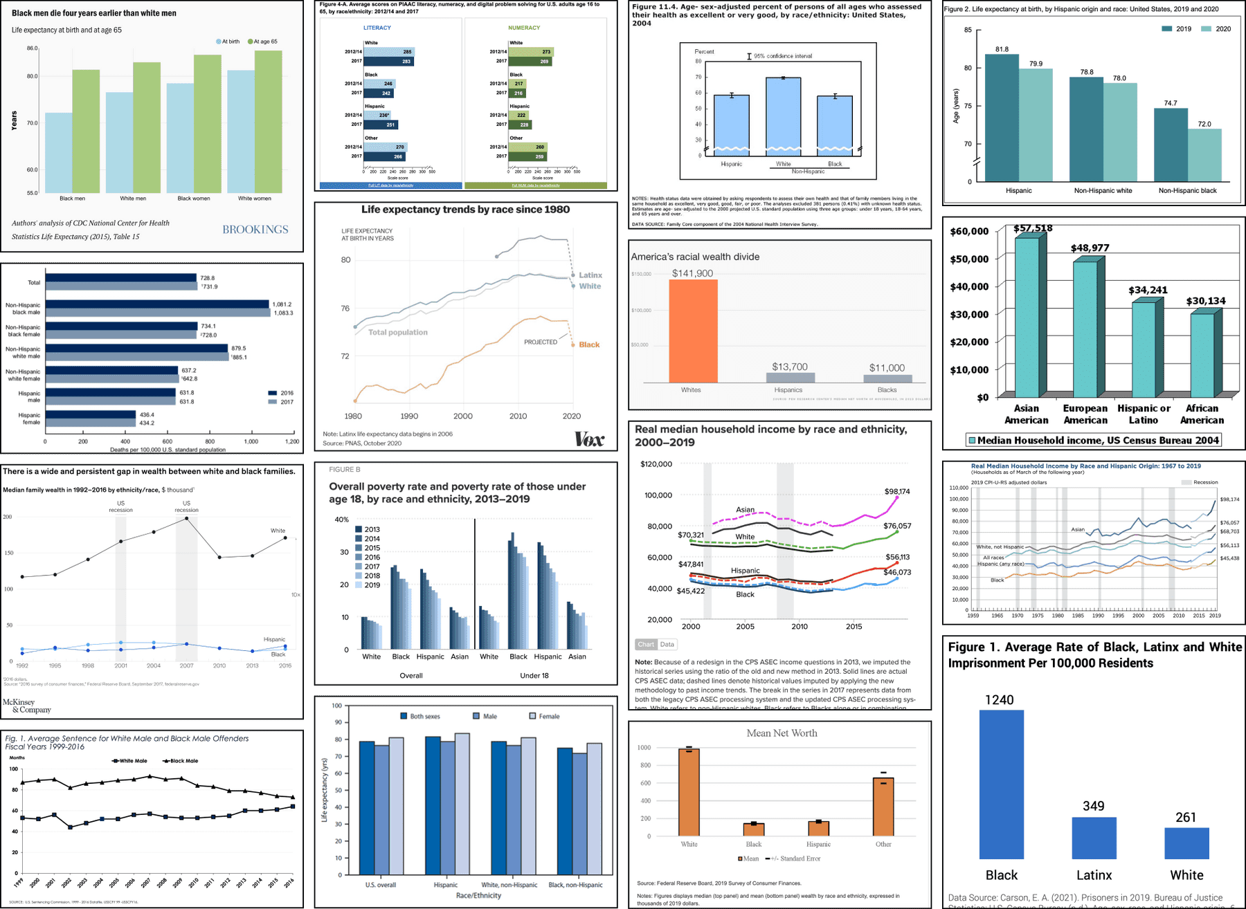 “Dispersion & Disparity” Research Project Results | 3iap