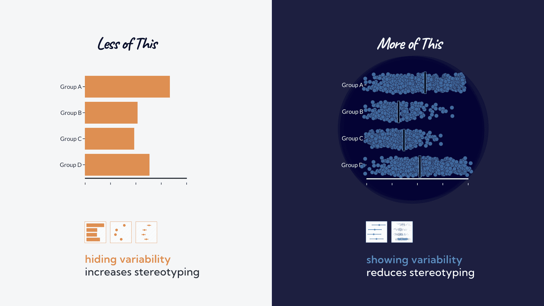 Unfair Comparisons: How Visualizing Social Inequality Can Make It Worse ...