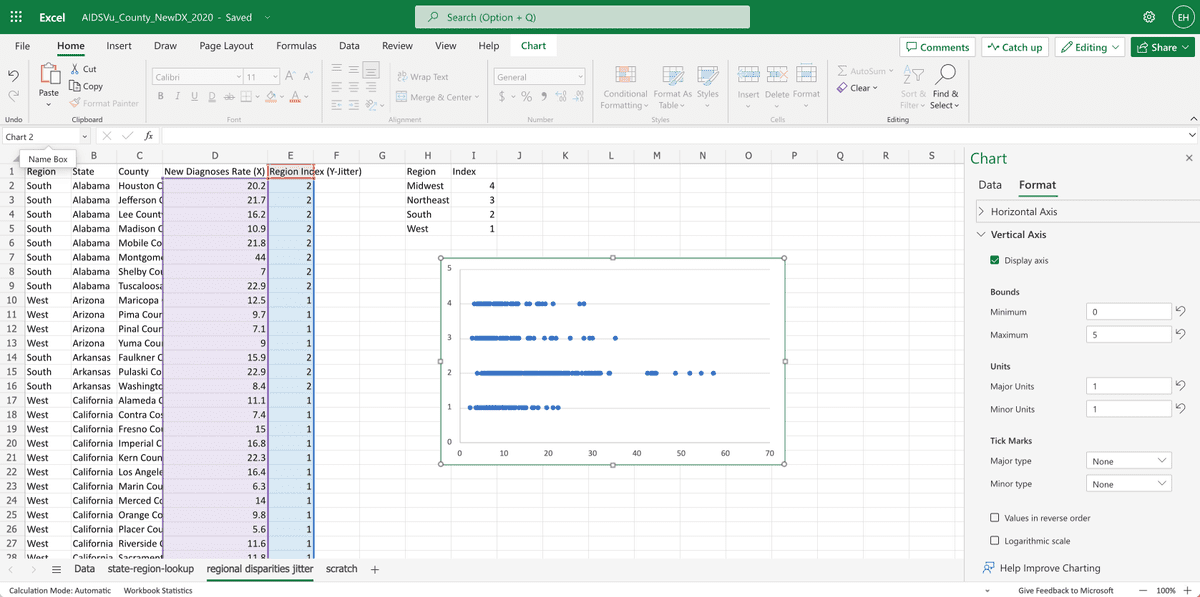 How to create Jitter Plots in Microsoft Excel to visualize social outcome disparities | 3iap