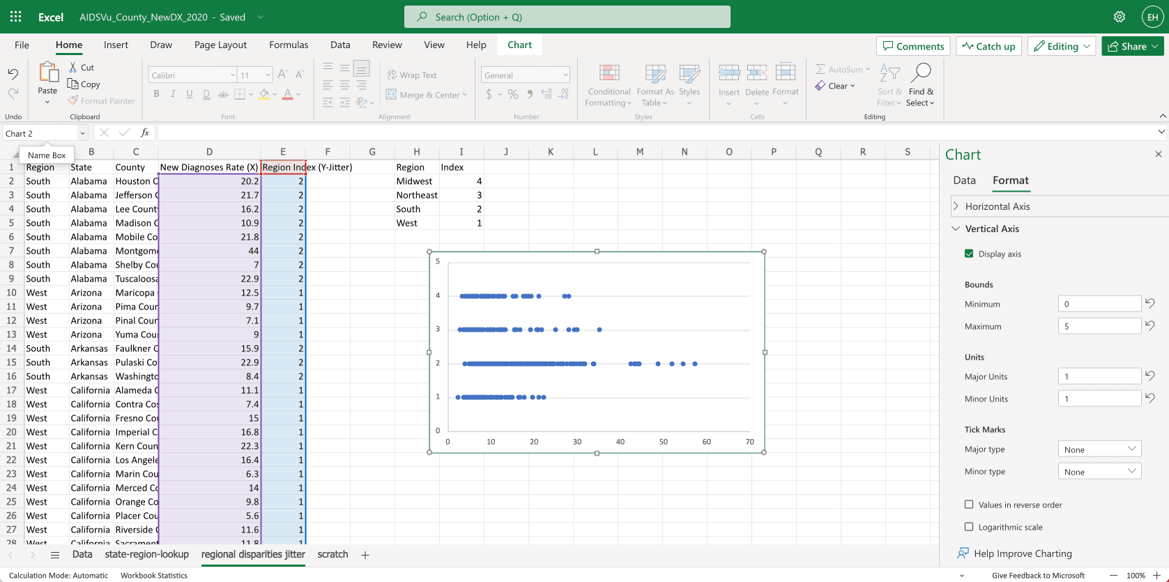 How to create Jitter Plots in Microsoft Excel to visualize social ...