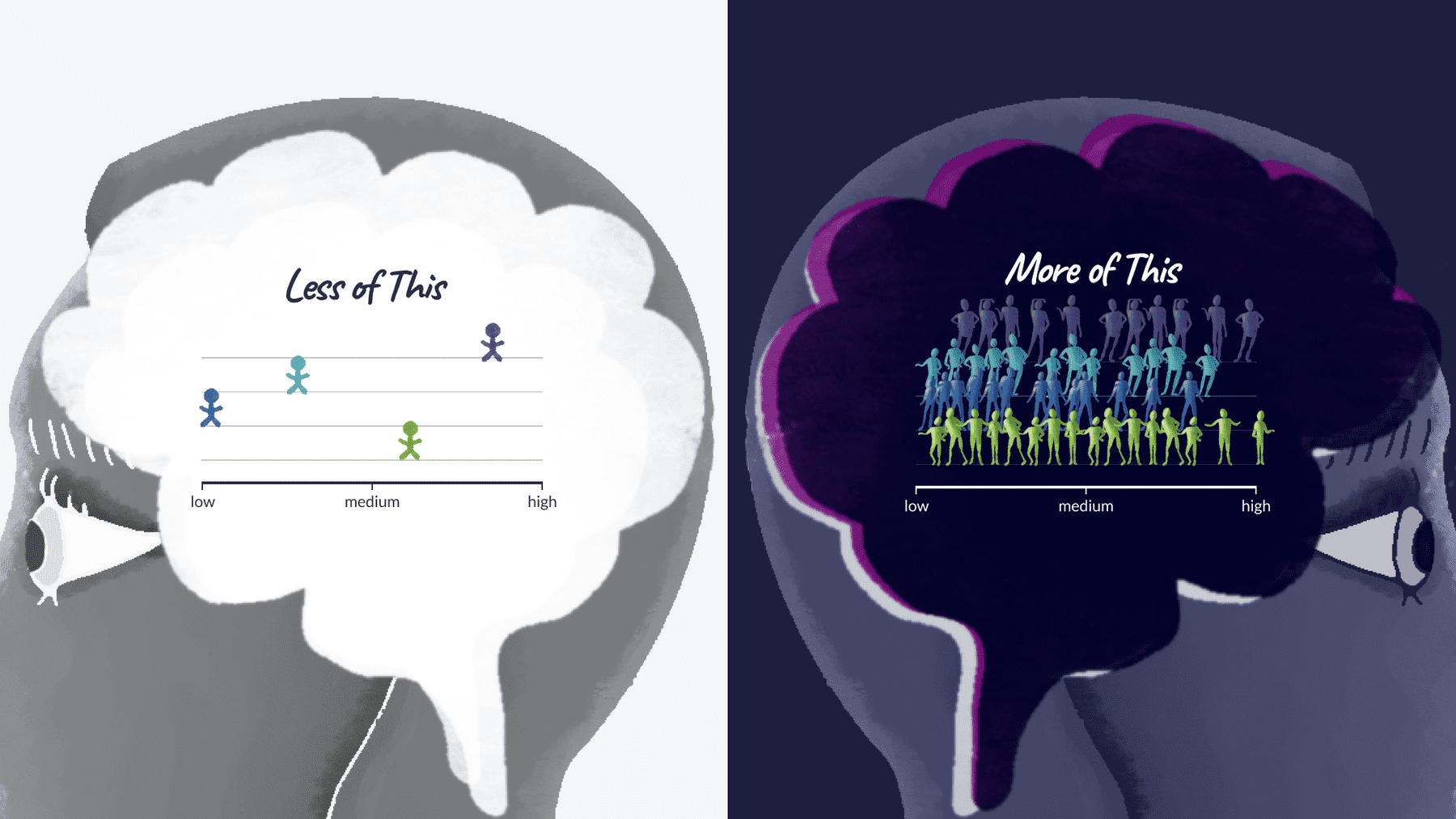 Unfair Comparisons: How Visualizing Social Inequality Can Make It Worse ...
