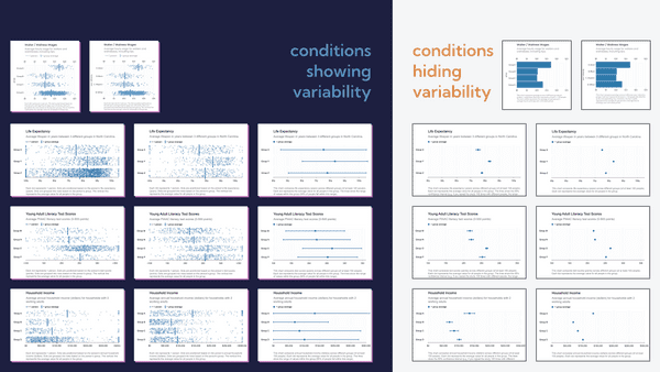 Unfair Comparisons: How Visualizing Social Inequality Can Make It Worse ...