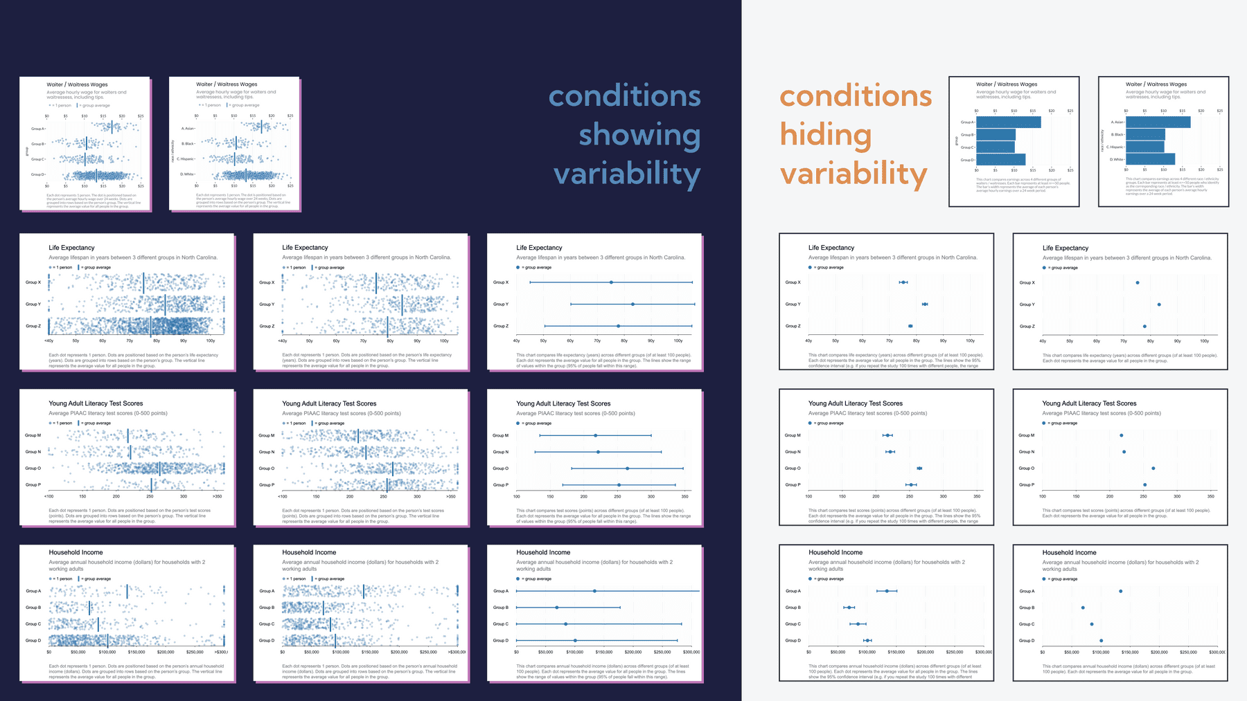 Unfair Comparisons: How Visualizing Social Inequality Can Make It Worse | 3iap