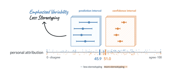 Unfair Comparisons: How Visualizing Social Inequality Can Make It Worse ...