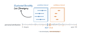 Unfair Comparisons: How Visualizing Social Inequality Can Make It Worse ...