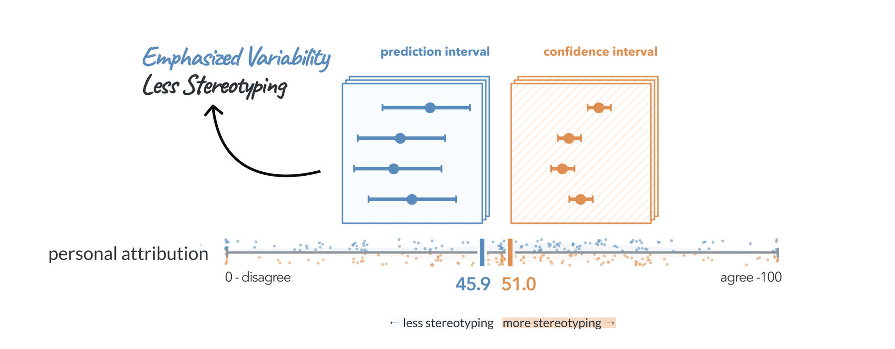 Unfair Comparisons: How Visualizing Social Inequality Can Make It Worse ...